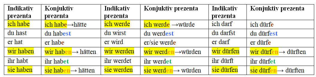 Indirektni govor u nemačkom jeziku – Sve što treba da znate - Učite ...