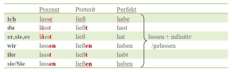 Glagol Lassen i Šta je Važno da Znamo o Njemu - Učite Nemački Online
