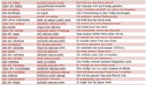 Lista glagola sa dativom u nemačkom jeziku/ Liste: Verben mit Dativ ...